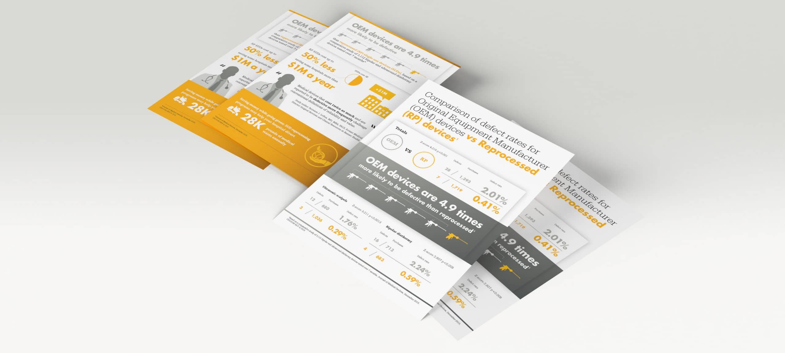 Sales and Marketing Medical Devices Comparison Infographic - Your ...